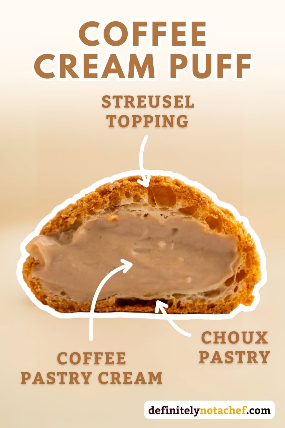 Coffee Cream Puffs - Definitely Not a Chef